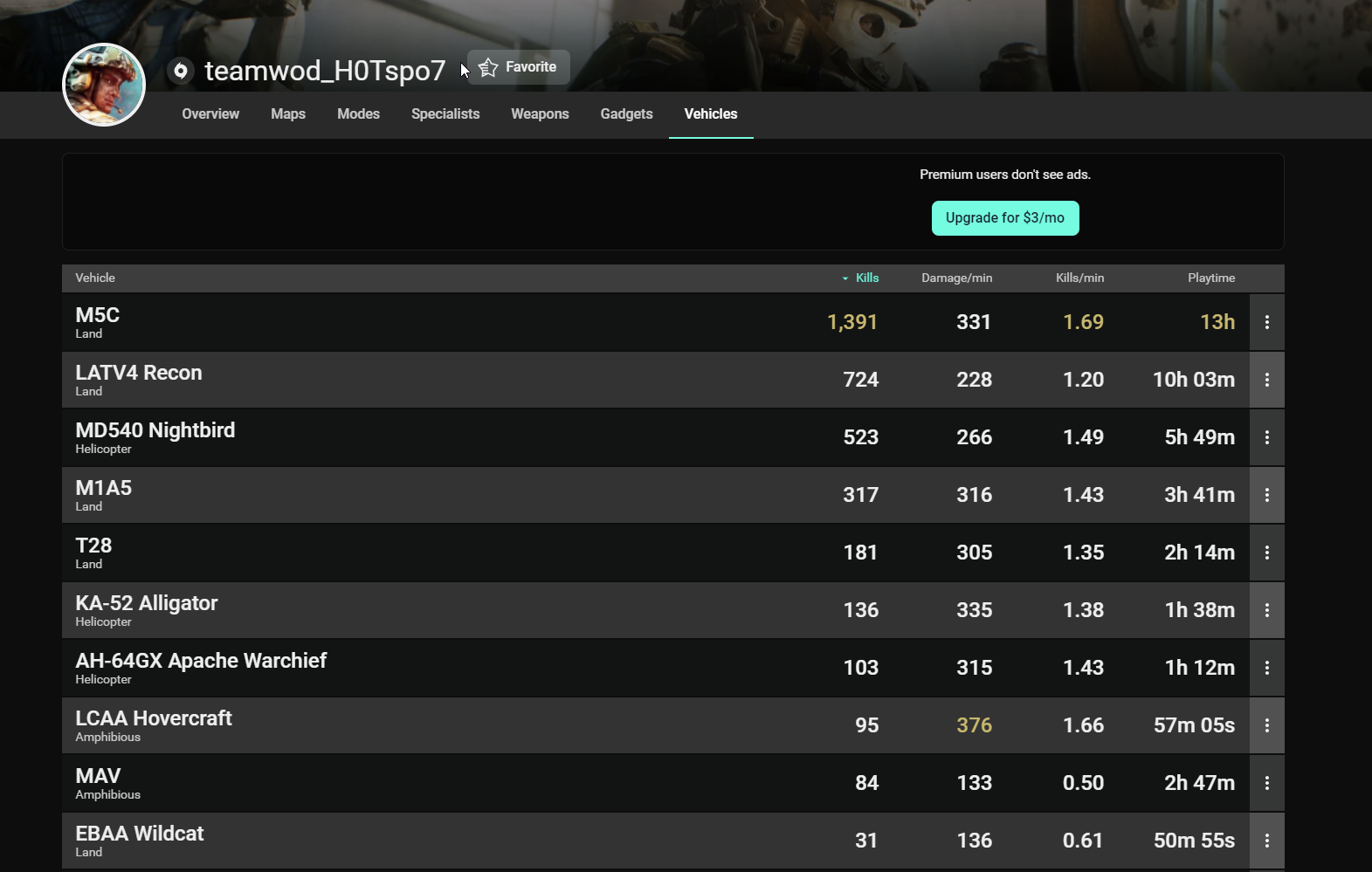 Tracker Network unterstützt nun auch Battlefield 2042